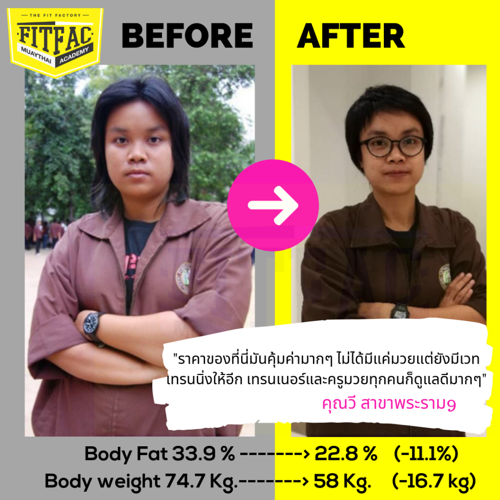 Fitfac Muay Thai GYM – เรียนมวยไทยลดน้ำหนัก | รีวิวของจริงจากลูกค้า ...
