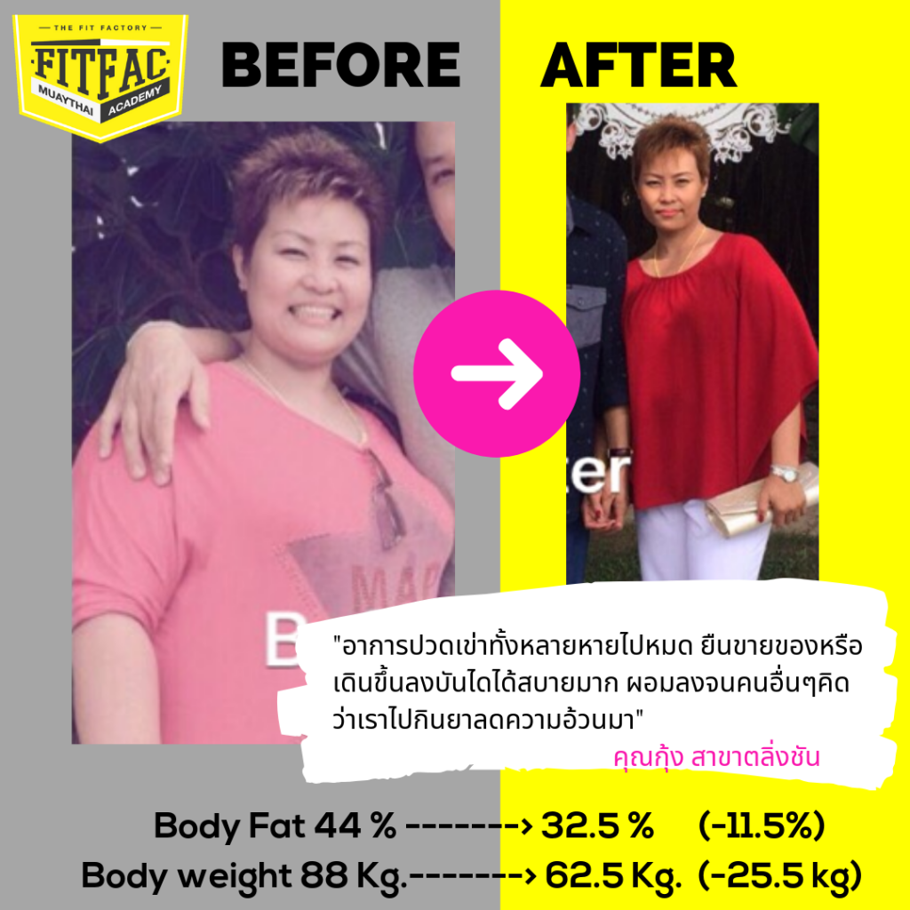 Fitfac Muay Thai GYM – เรียนมวยไทยลดน้ำหนัก | รีวิวของจริงจากลูกค้า ...